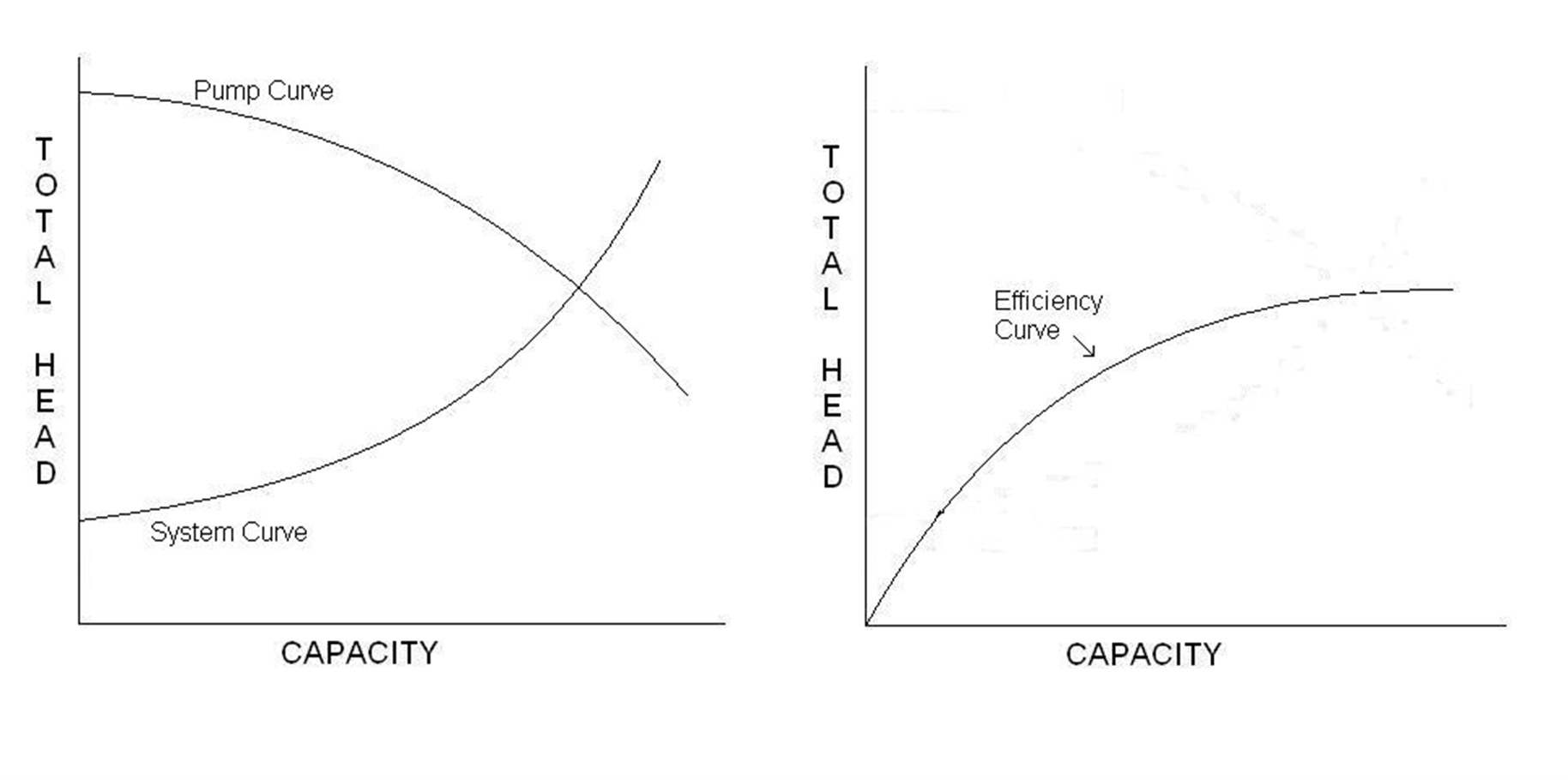 Pump – Online Unit Operations Laboratory